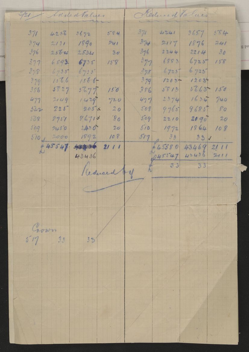 Valuation Roll, Taonui Riding - Manawatū Heritage
